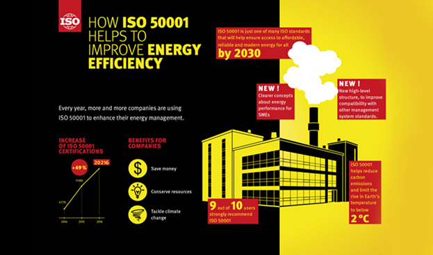 ISO 50001 for energy management gets a boost – Saint Lucia Bureau of ...