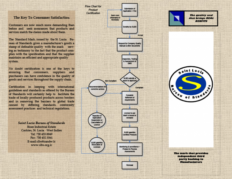 Product Certification / Standard Mark – Saint Lucia Bureau of Standards